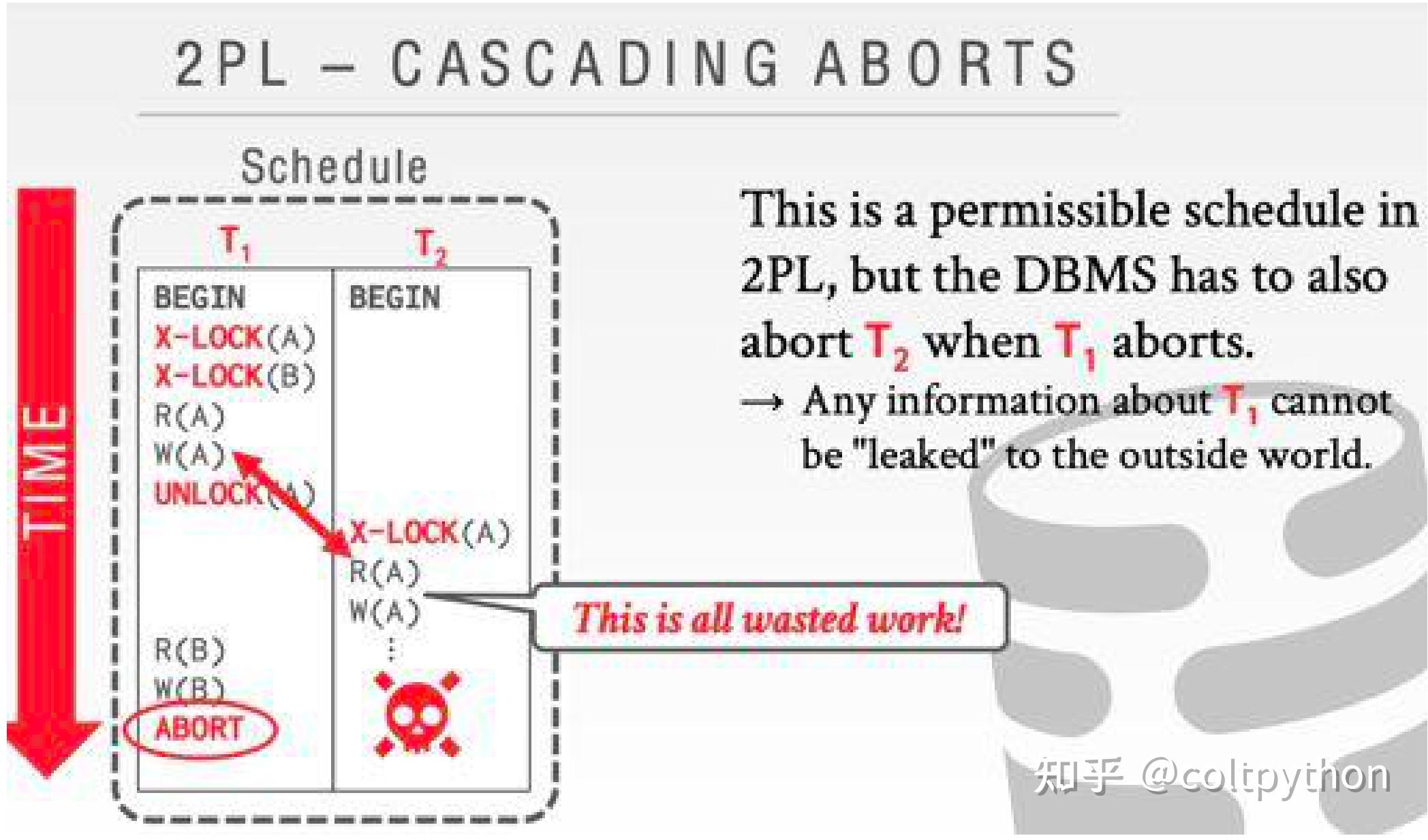PostgreSQL并发控制（RR） - 知乎