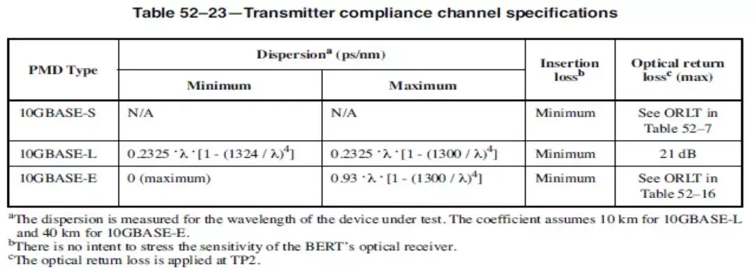 你必须了解的 TDP, TDEC 和 TDECQ 彼此的前世今生之关系 - 知乎