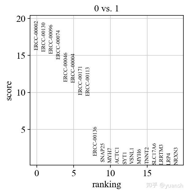 （单细胞-SingleCell）Scanpy流程——python 实现单细胞 Seurat 流程 - 知乎