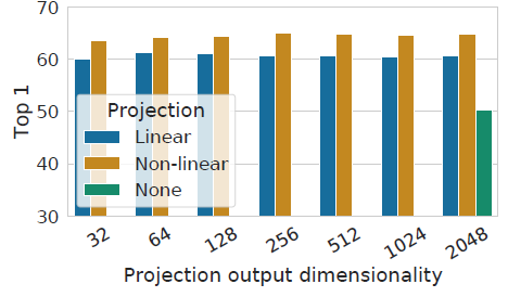 Self-Supervised Learning 超详细解读 (二)：SimCLR系列 - 知乎