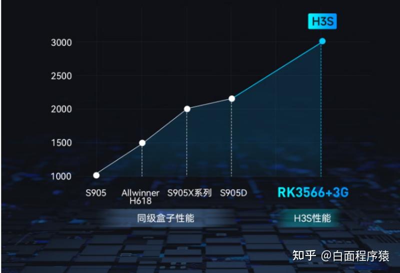 2023年400元价位电视盒子评测对比！当贝盒子H3S和腾讯极光盒子5S哪个好？实测教你怎么选 - 知乎