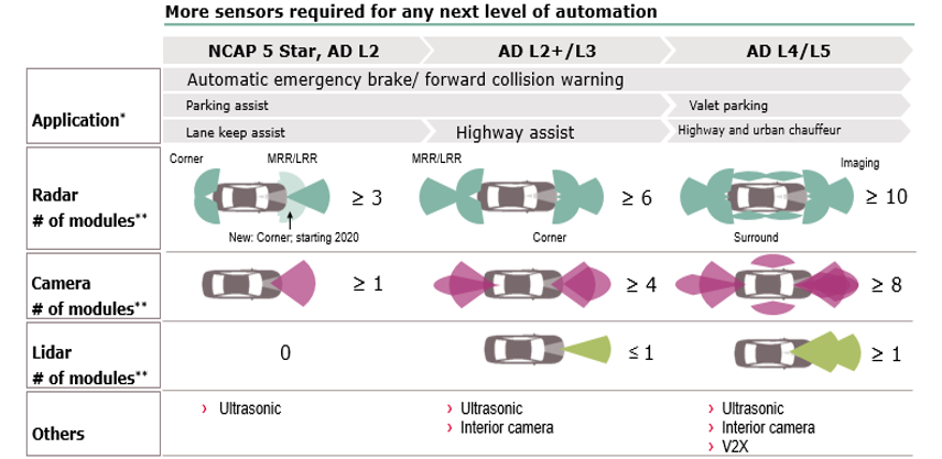 ADAS到底是啥？ - 知乎