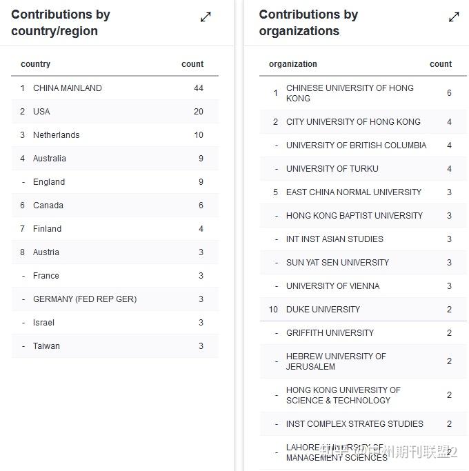 【期刊推介】经管类好发的SSCI期刊汇总！建议收藏！ - 知乎