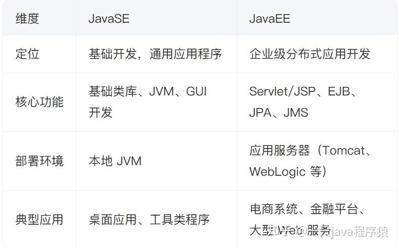 Java进阶-JavaSE与JavaEE - 知乎