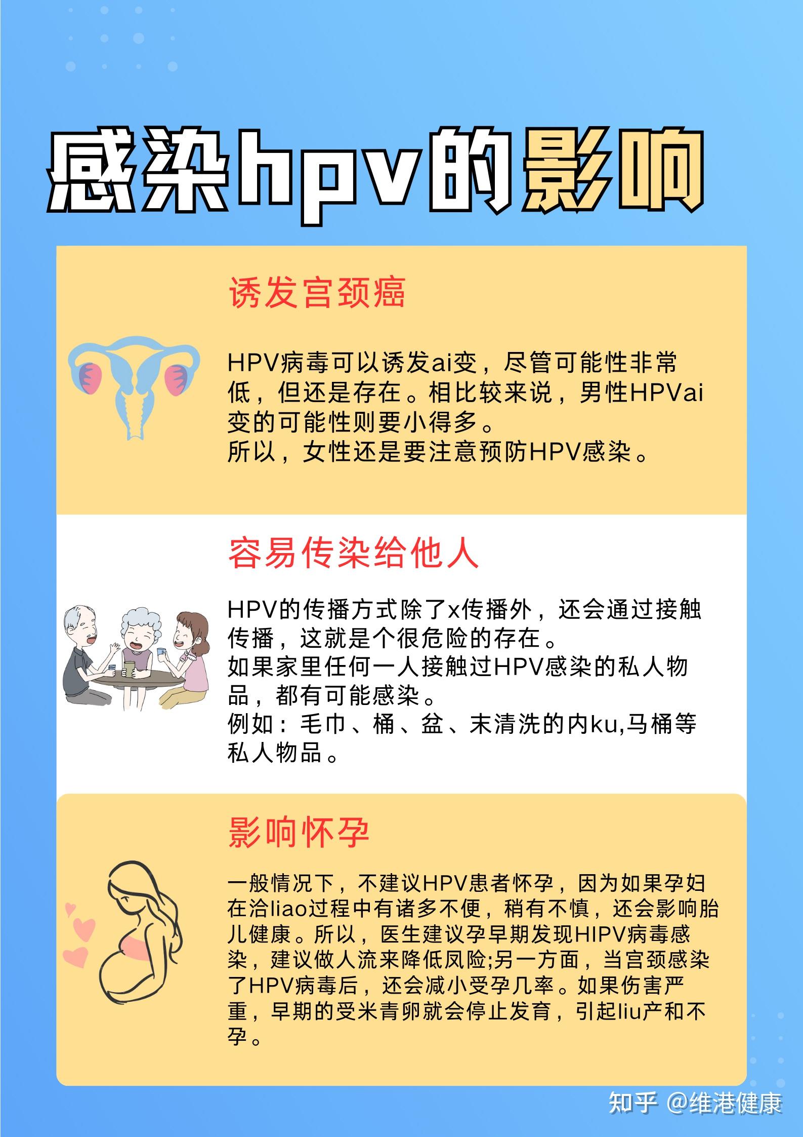 注意：这几种情况可能是感染了hpv - 知乎