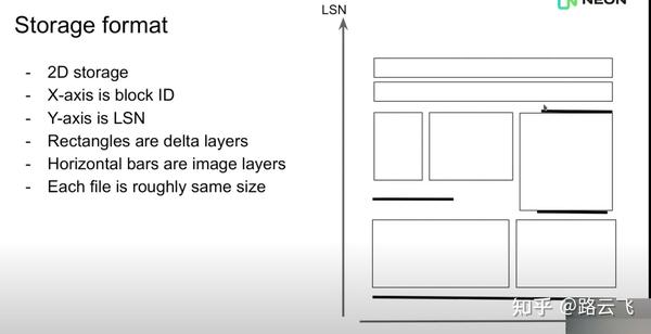 Neon Database介绍 - 知乎