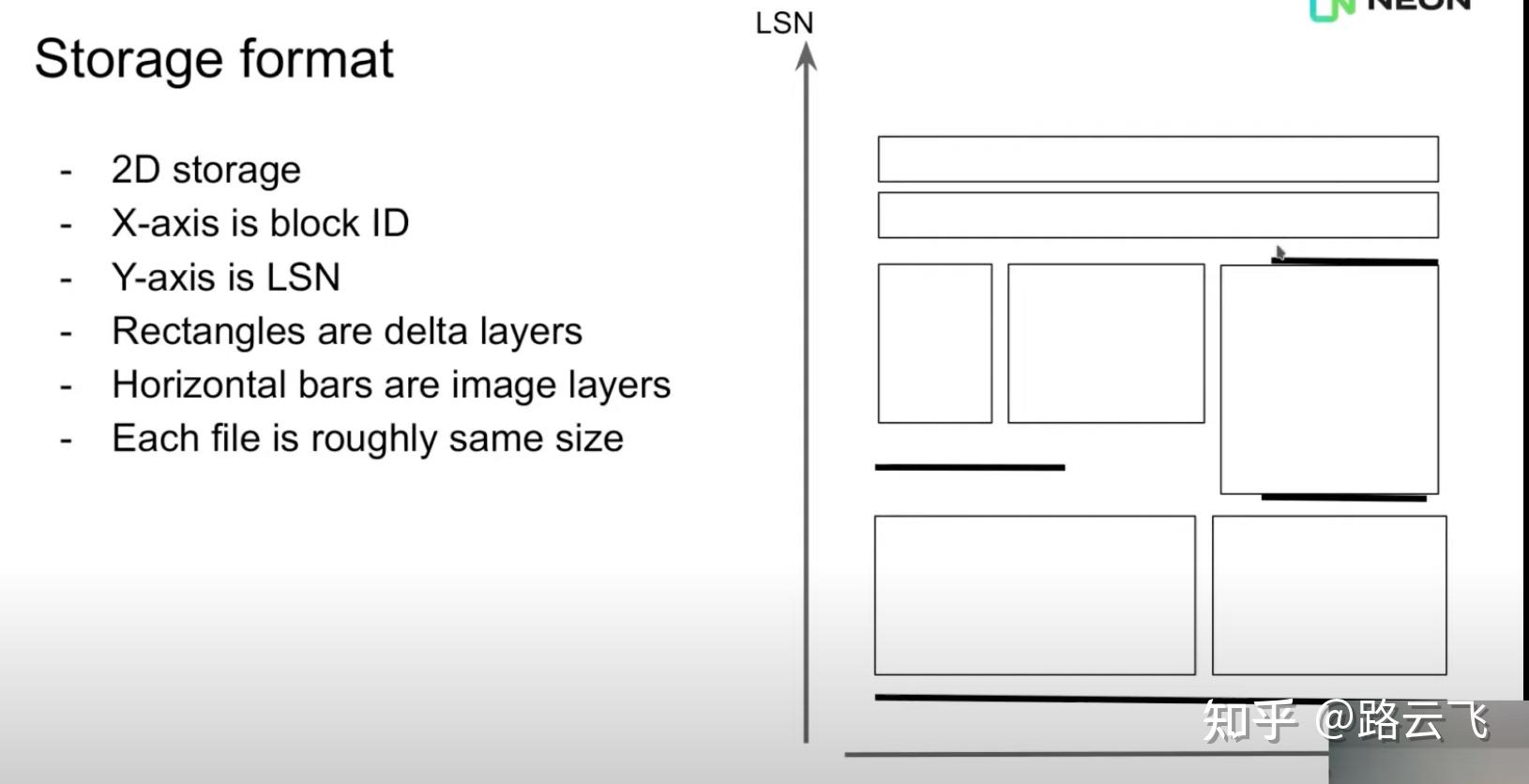 Neon Database介绍 - 知乎