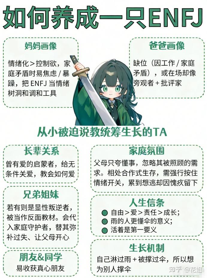 如何成为一只 ENFJ？你是真enfj吗 - 知乎