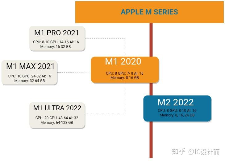 苹果芯片发展之旅 - 知乎