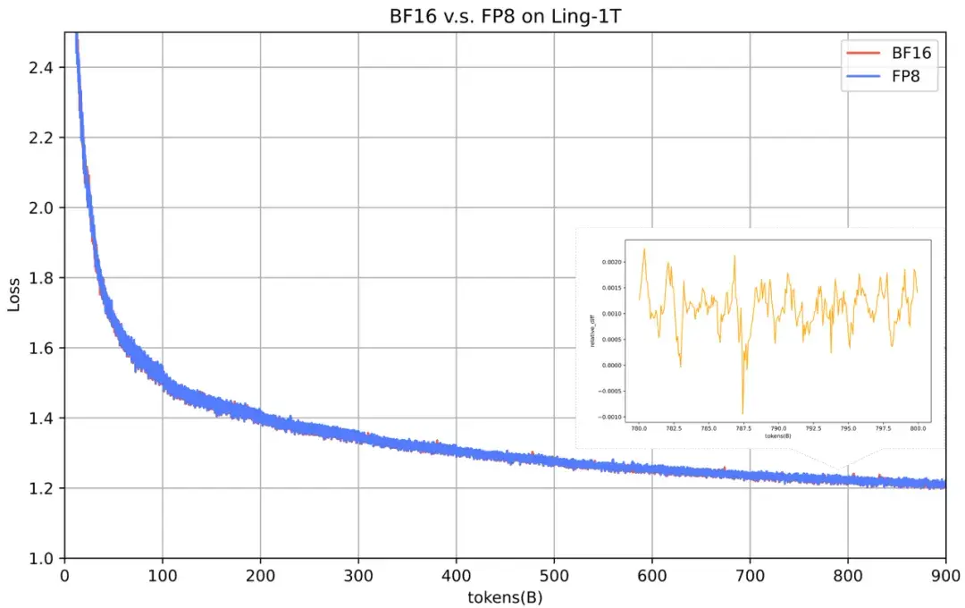 蚂蚁集团开源1万亿参数旗舰非思考模型Ling-1T - 知乎