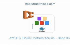 AWS 进入并操作ECS容器 - 知乎