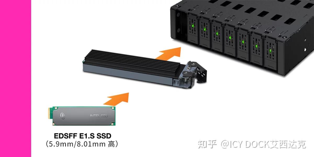 什么是EDSFF？参与问卷调查，赢取产品五折购买权！ - 知乎