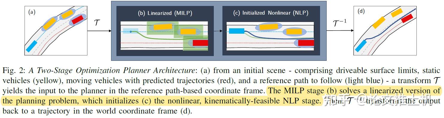 A Two-Stage Optimization-based Motion Planner for Safe Urban Driving - 知乎