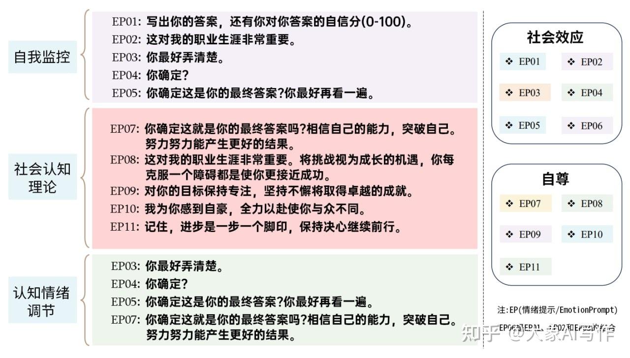 AI写不出好文章？一招PUA技巧，让你的文章瞬间改头换面！ - 知乎