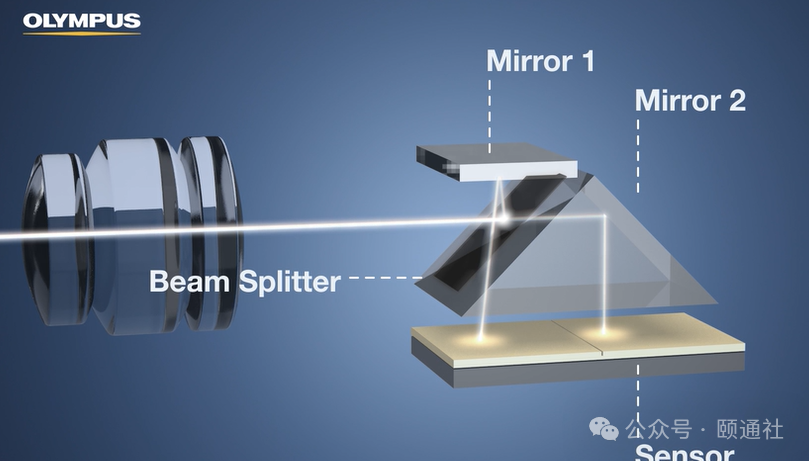 全球首款！奥林巴斯新款EDOF内镜斩获FDA认证！ - 知乎