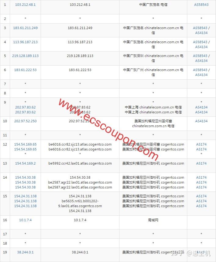 CstoneCloud怎么样?分享E5-2680 v4系列VPS硬件、路由、解锁测评数据 - 知乎