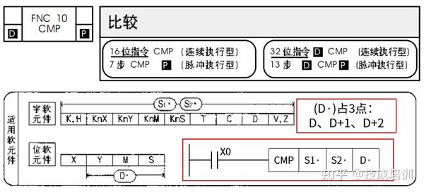 三菱FX PLC学习之比较指令 - 知乎