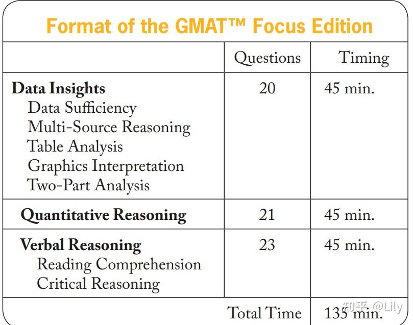 超全科普| 关于新版GMAT考试全面解读 - 知乎