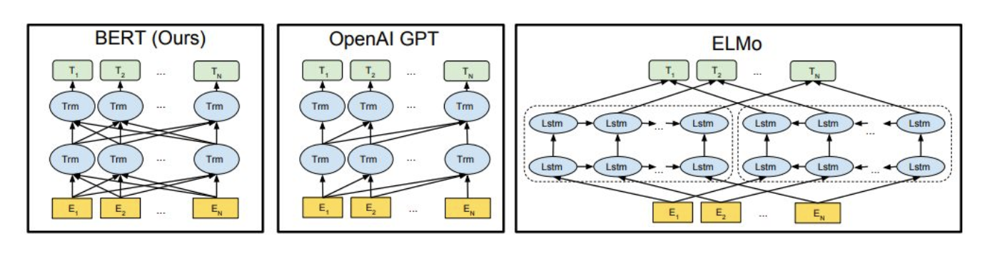 NLP必读：十分钟读懂谷歌BERT模型 - 知乎