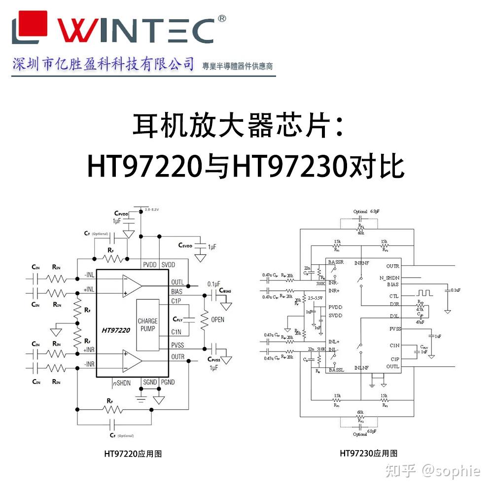 HT97220和HT97230 差分输入耳机放大器芯片对比 - 知乎