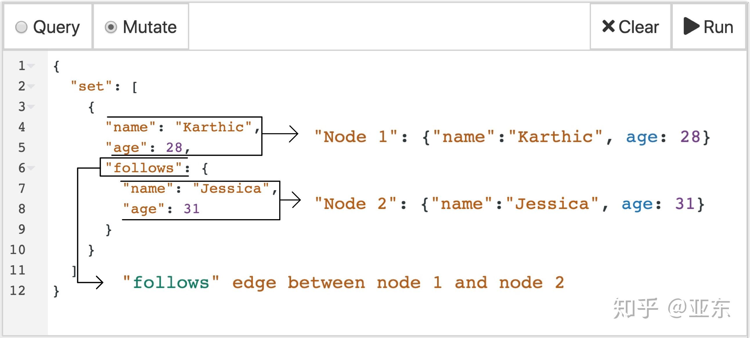 Dgraph第一篇欢迎来到Dgraph入门 - 知乎