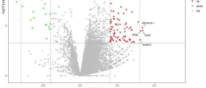 R可视化——ggplot2包绘制火山图 - 知乎