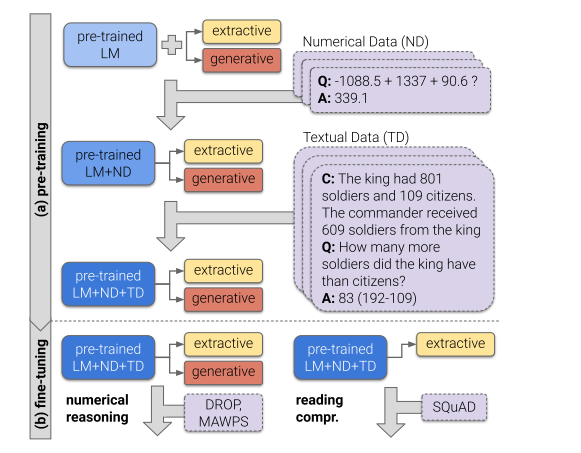 GEN-BERT: 在语言模型中注入数值推理技巧 - 知乎