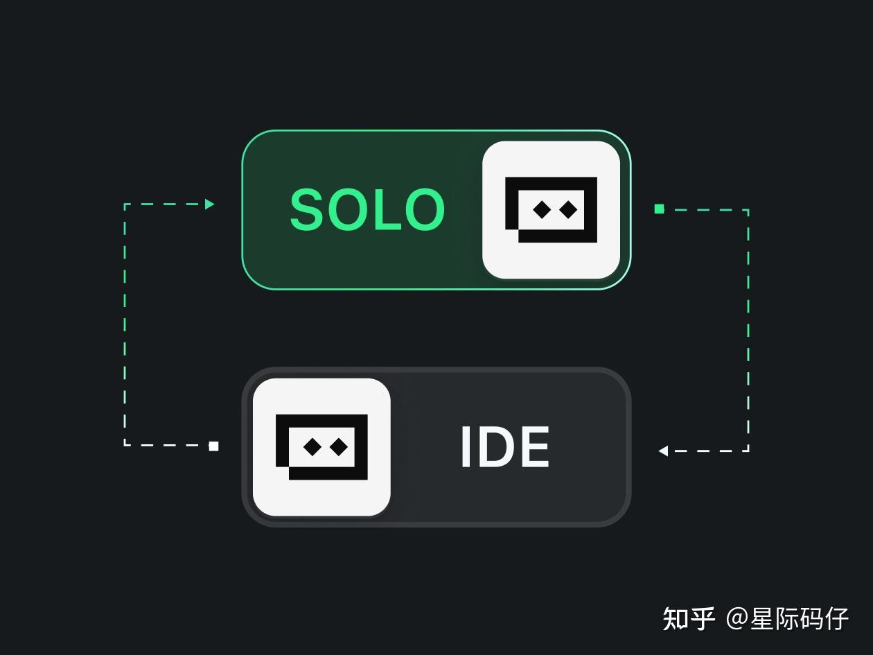 Trae SOLO全方位测评：离真正的“AI原生IDE”还有多远？ - 知乎