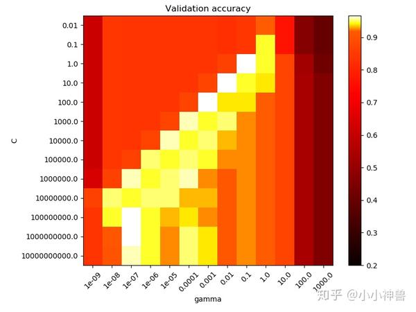 RBF SVM 参数解读 | gamma 和 C 如何对应模型表现 - 知乎