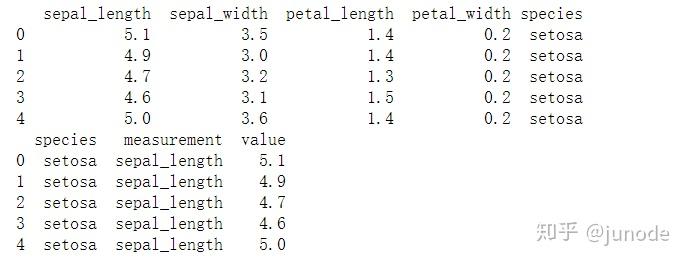 Hyperopt初步认识 - 知乎