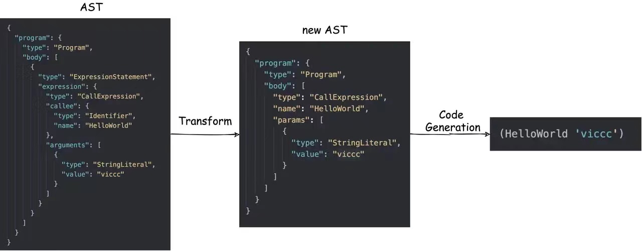 抽象语法树 AST 必知必会 | 京东物流技术团队 - 知乎