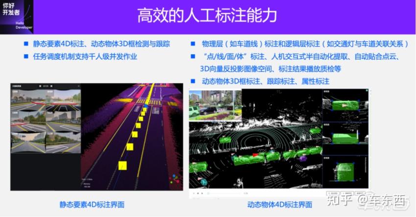 面向BEV感知的4D标注方案 | 万字实录 - 知乎