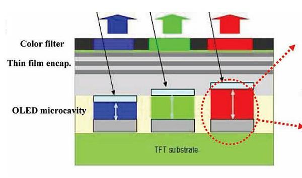 COE屏幕：从小试牛刀到普及有多远？京东方给出答案？ - 知乎