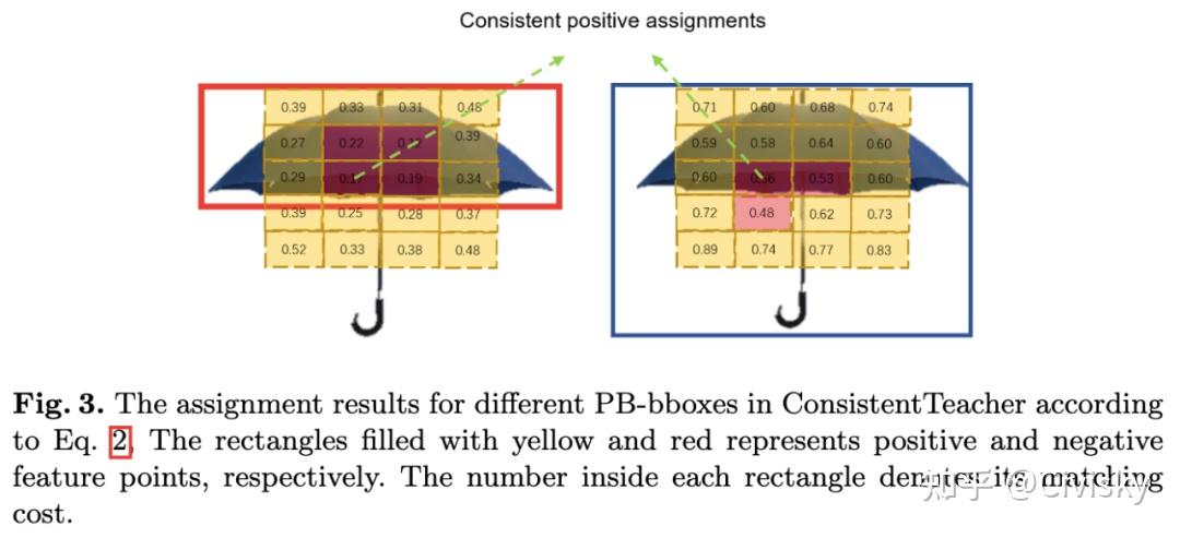 Consistent Teacher：一种简单有效的半监督目标检测器 - 知乎