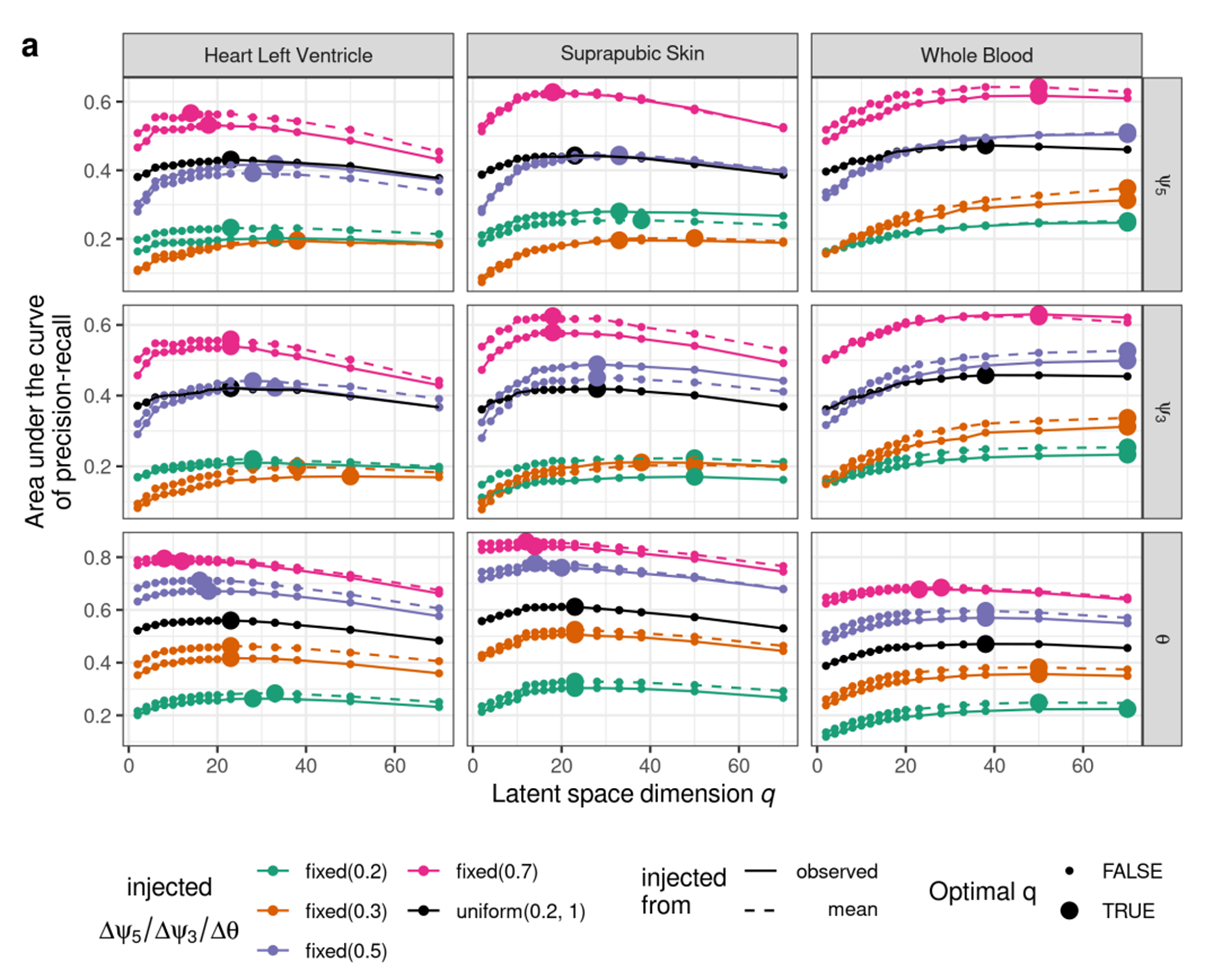 文献精读——Detection of aberrant splicing events in RNA-seq data using FRASER (2) - 知乎