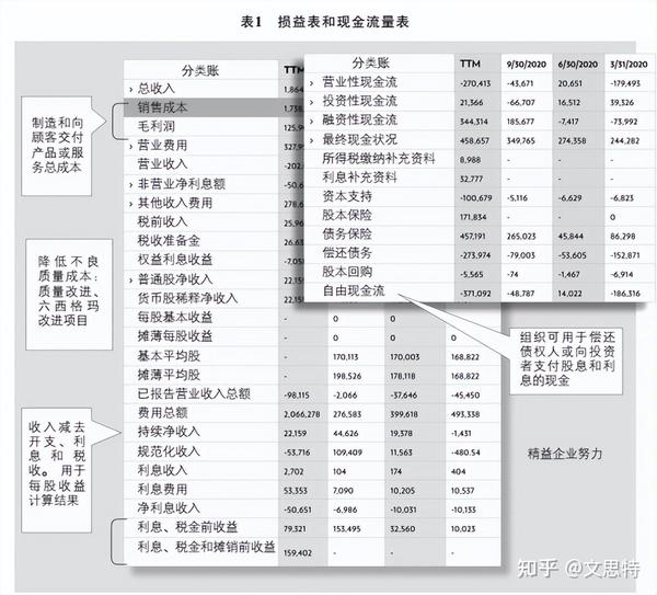 ISO 10014：2021以最高管理者的语言表达其真实意图 - 知乎