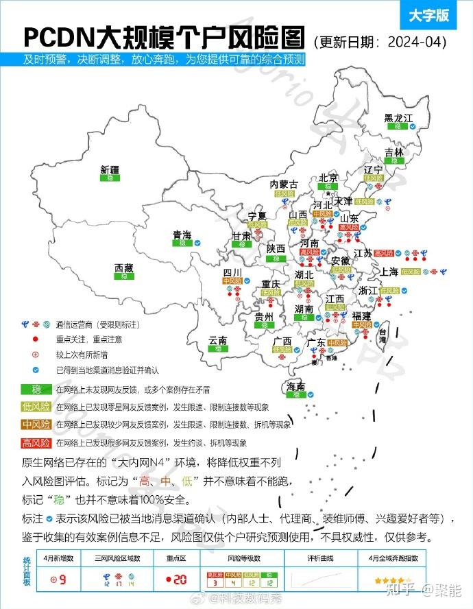 运营商们开始封杀“利用闲置带宽赚钱”的PCDN模式了？ - 知乎