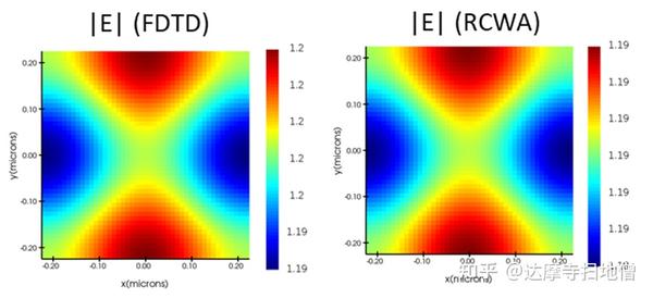 Lumerical | 超透镜设计：Lumerical 与 Zemax 的互通性第一部分 - 知乎