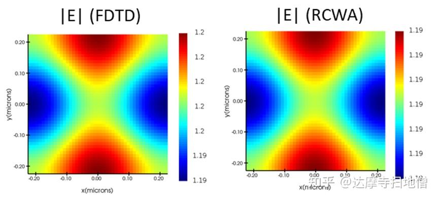 Lumerical | 超透镜设计：Lumerical 与 Zemax 的互通性第一部分 - 知乎