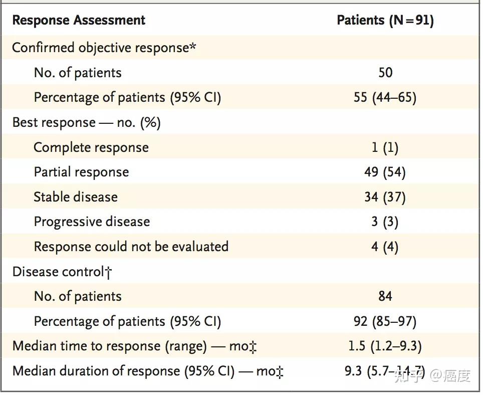 HER2阳性肺癌用药新选择：明星抗癌药DS-8201疗效好 - 知乎