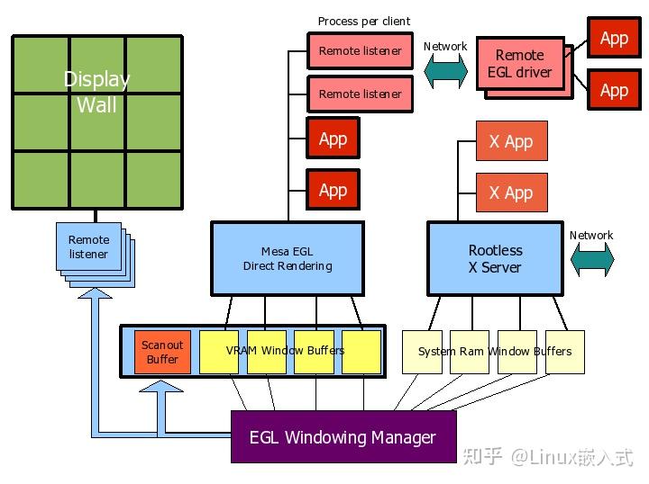 探究Linux图形驱动架构及各个模块 - 知乎