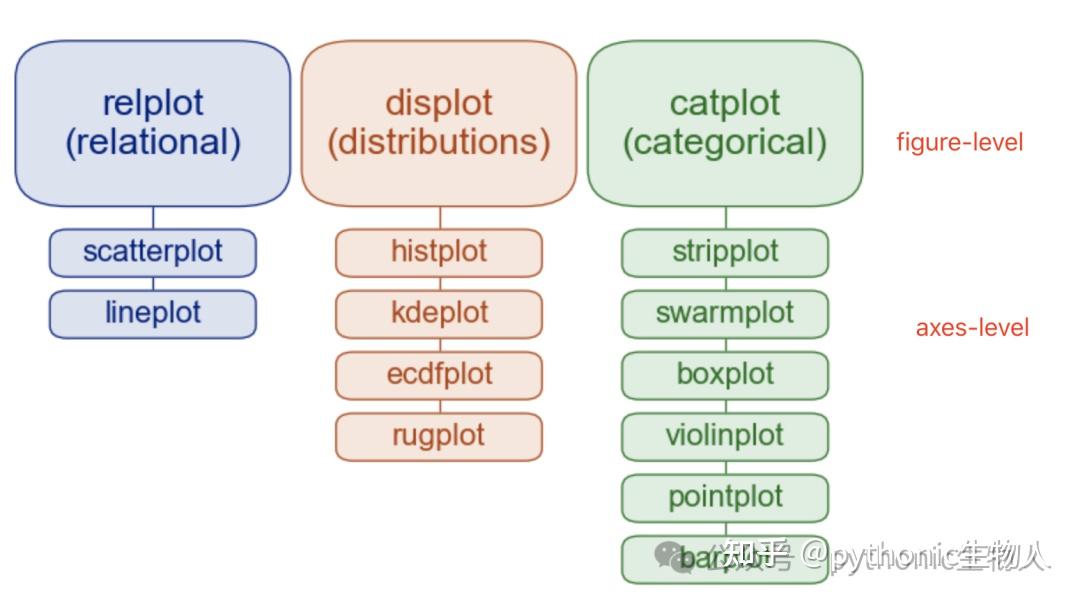 Python seaborn和matplotlib可视化，怎么选？ - 知乎