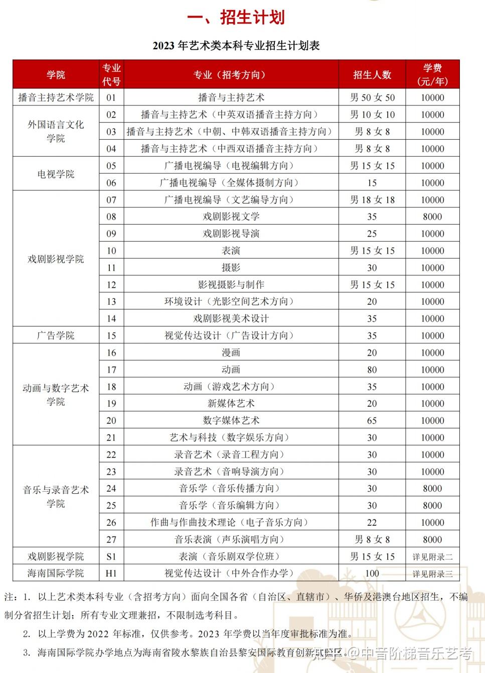 重磅！32所音乐艺考生可报考的211、985大学汇总 - 知乎
