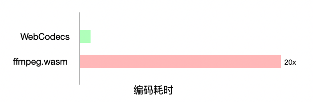WebCodecs 开启 Web 音视频新篇章 - 知乎
