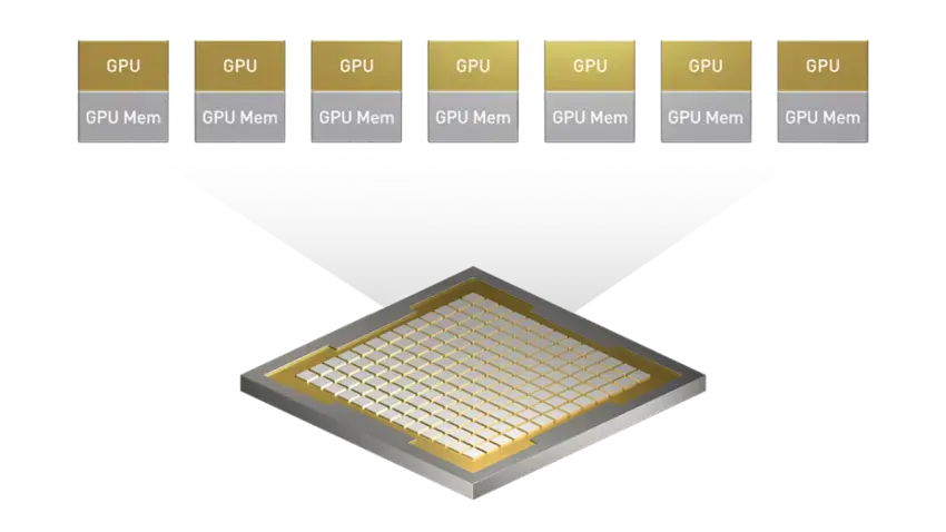 GPU共享技术指南：VGPU、MIG和时间切片 - 知乎
