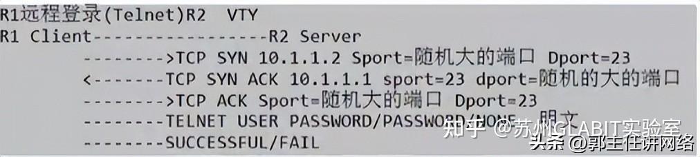 VRP系统你了解多少呢？ - 知乎