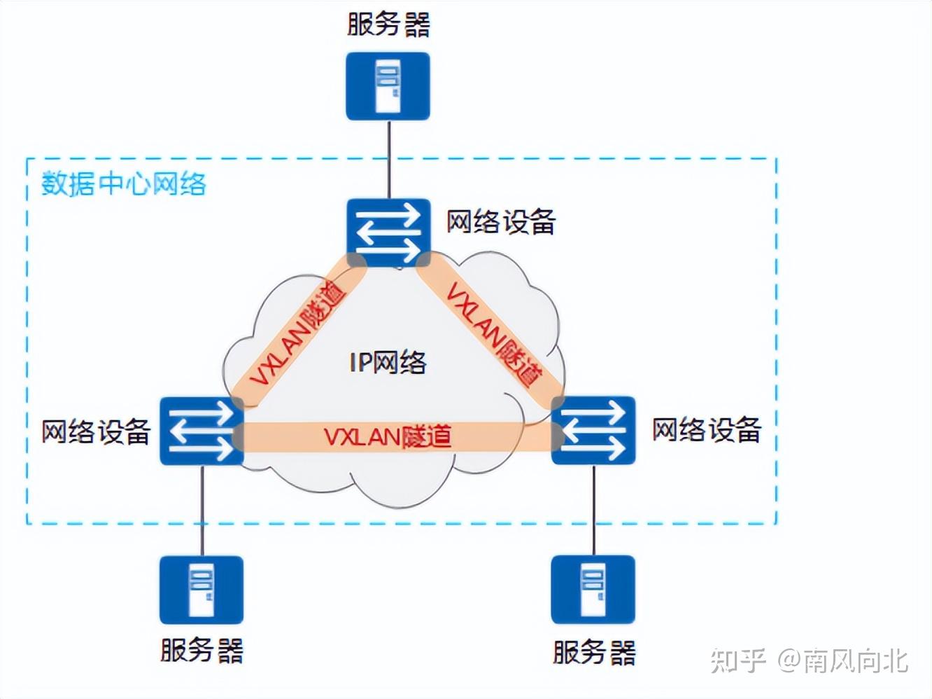 还有人不知道Overlay网络？看完这个你就全懂了 - 知乎