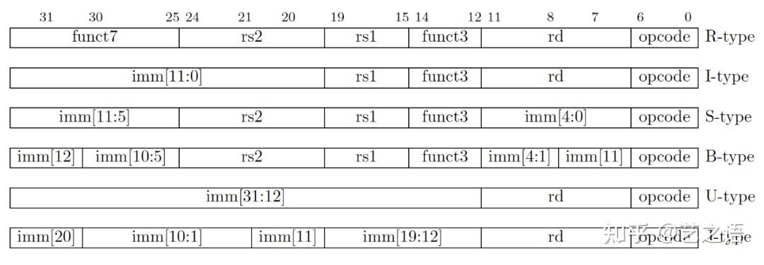 riscv实现自定义指令并用qemu运行 - 知乎