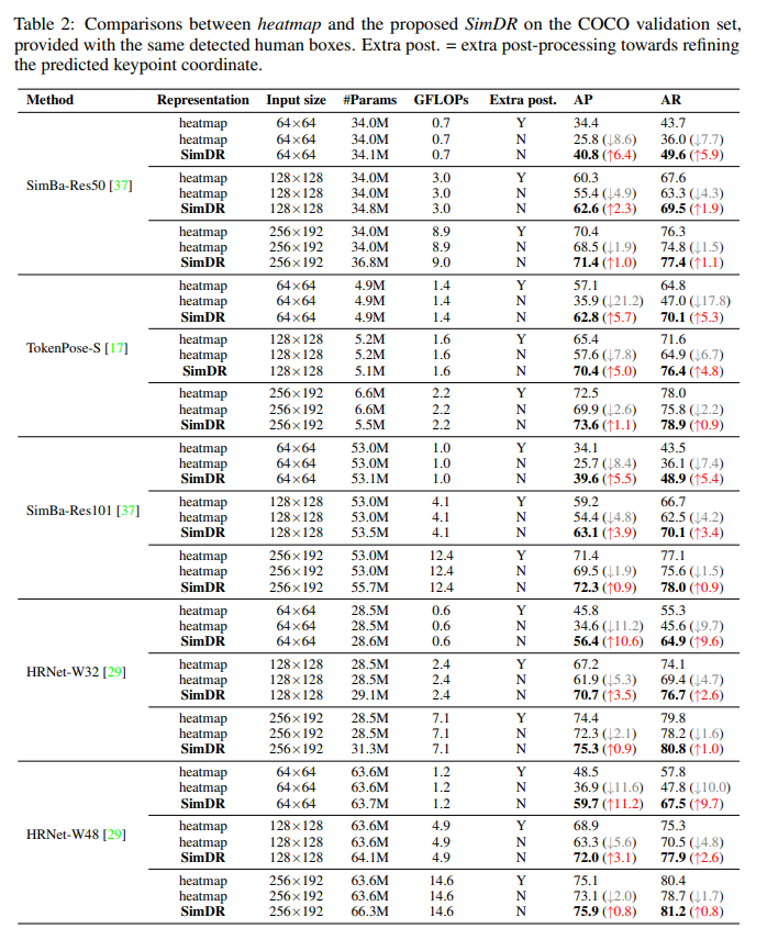 ECCV2022 Oral | 告别Heatmap，人体姿态估计表征新方法SimCC(SimDR) - 知乎